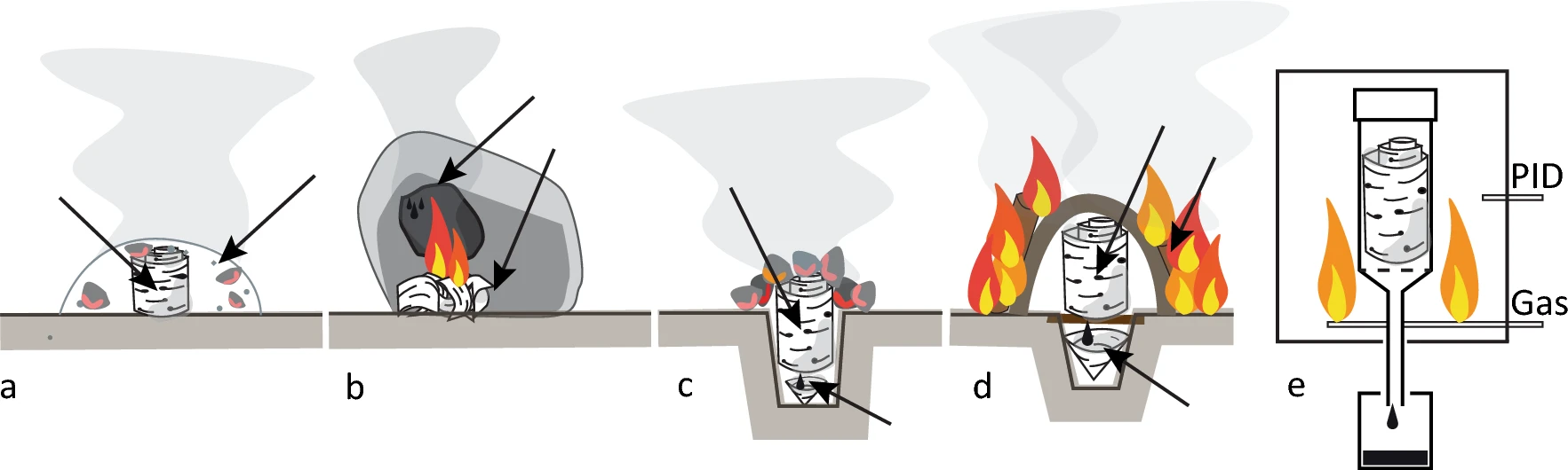 Making Birch Tar Glue – Wild Wolf Survival